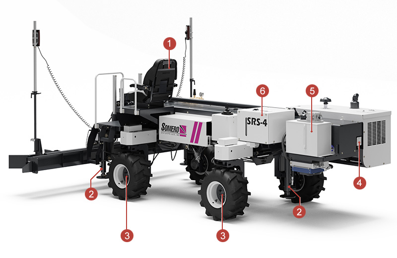 SRS-4 Laser Screed заказать в Казахстане - SOMERO